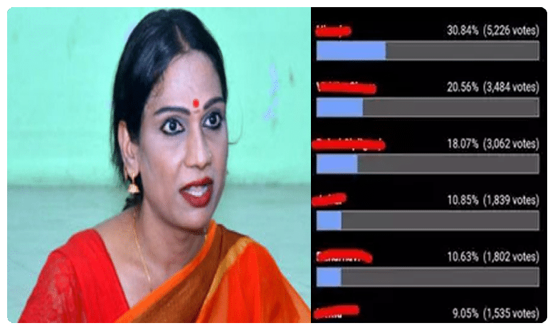 ఈ సారి ఎలిమినేషన్‌లో తమన్నా ఔట్ Tamanna Simhadri To Is The Contestant