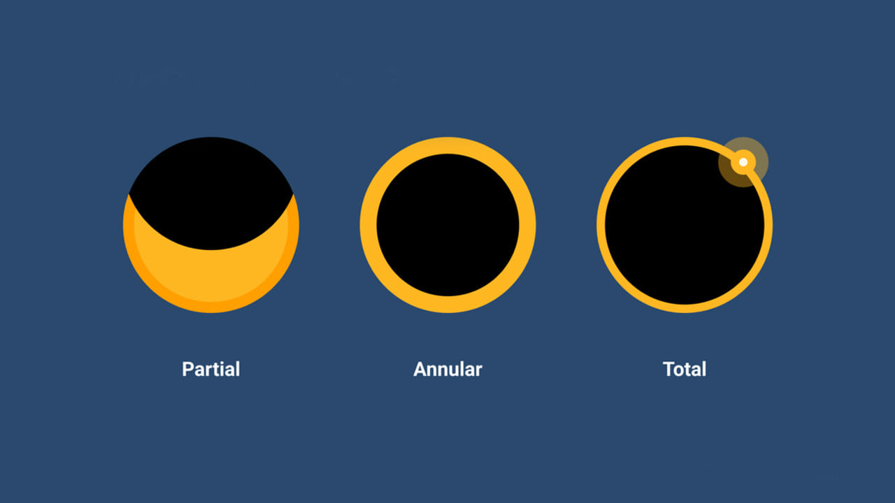 Solar Eclipse 2022: అసలు గ్రహణం అంటే ఏంటి? మూఢ నమ్మకాలేవి? నిజాలేవి ...