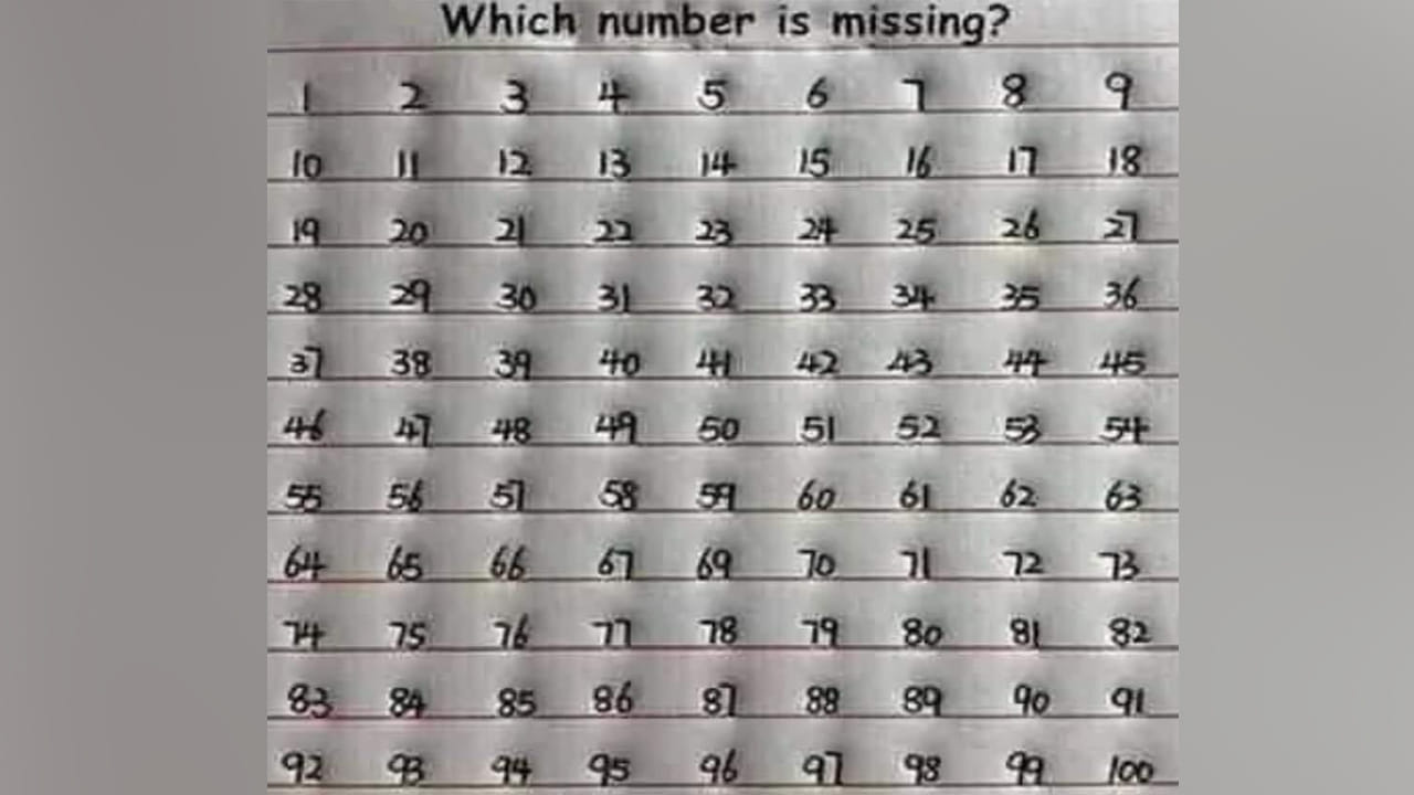 Find Number: కళ్లలో చురుకుదనం, పదునైన ఆలోచన మీ సొంతమా.. ఇందులో మిస్ ...